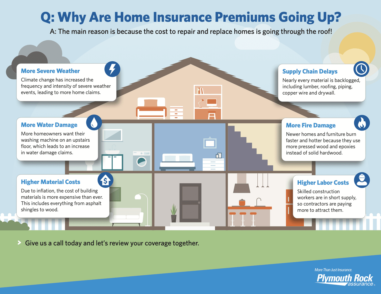 Why Your Home Insurance Premiums Are Rising -Banas Insurance